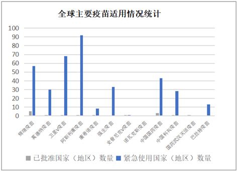 限制性措施