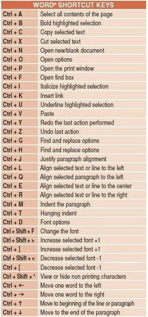 Aprender Computer Shortcut Keys Word Shortcut Keys Co