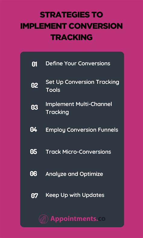 Conversion Tracking 7 Strategies To Unlock Success