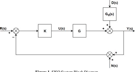 figure 1 from inverted decoupling pid controller design for a mimo