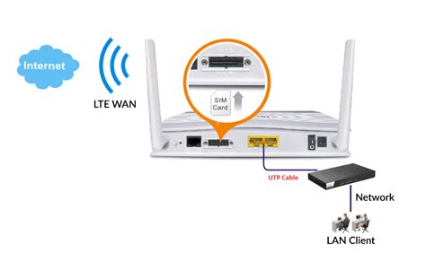 Adding Lte Connection To A Broadband Router Using Vigorlte Or Vigor L In Lte Bridge Mode