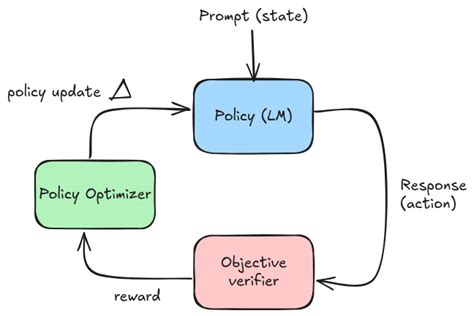 Raspberry Pico Programming With Pio State Machines By Sebastian Geek Culture Medium