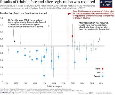 Transparency In Experimental Political Science Research By Uc Berkeley D Lab Medium