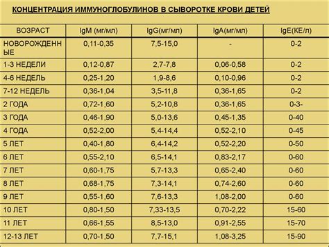 Иммунитет при инфекционных заболеваниях Online Presentation