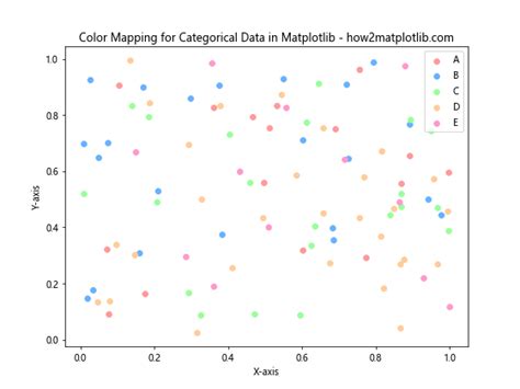 How To Select And Use Colors In Matplotlib A Comprehensive Guide How