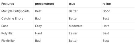 The Complete Guide To Building Sdks Huddle01 Depin For Rtc
