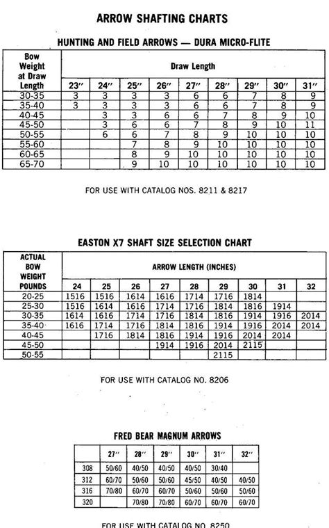 Fiberglass Arrow Spine Chart At Joseph Russo Blog