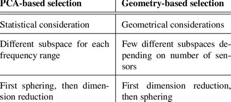 summarized comparison download table