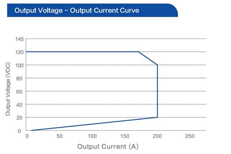 undervoltage 20kw charging power module tonhe technology th20f1210c8
