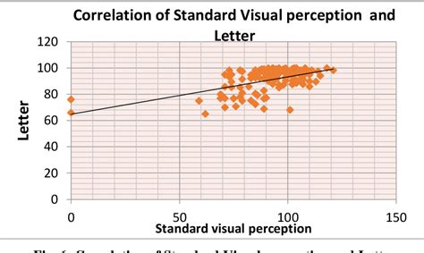 Figure From Screening Of Visual Motor Integration VMI And How VMI Affects Handwriting In Th
