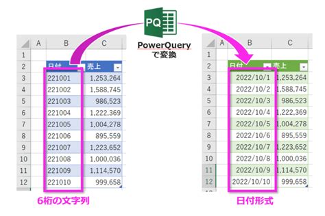 【excel】パワークエリで6桁の文字列を日付形式に変換する方法