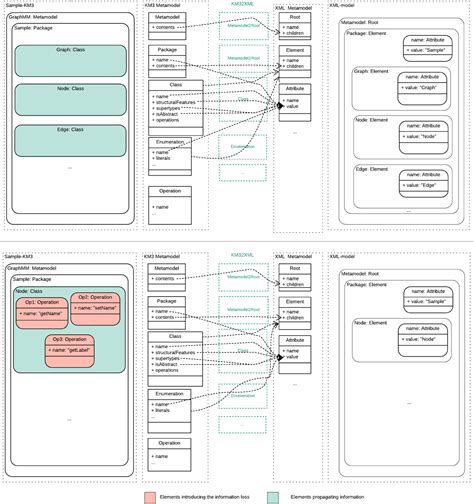 Figure 13 From Automated Selection Of Optimal Model Transformation Chains Via Shortest Path