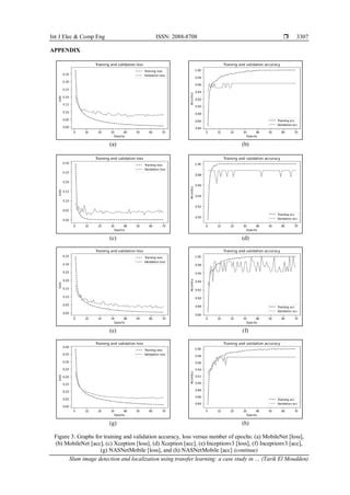 Slum Image Detection And Localization Using Transfer Learning A Case