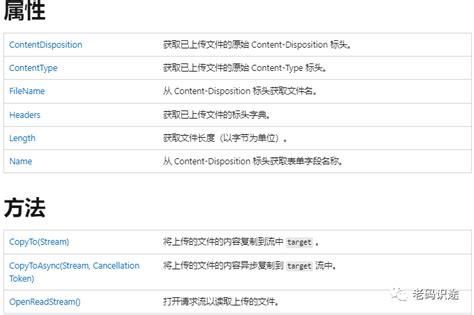 asp core mvc 从入门到精通之文件上传 知乎