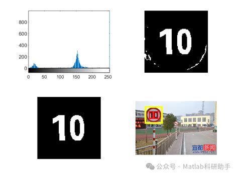 【图像处理】交通标志检测附matlab代码 csdn博客