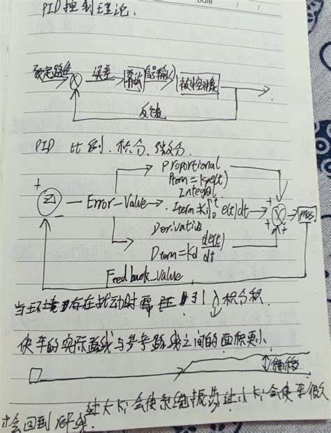 Pid控制 Csdn博客