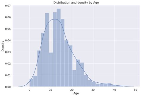 Mental Health Prediction Using Machine Learning Analytics Vidhya