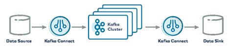 Kafka Connect Tdengine Docs