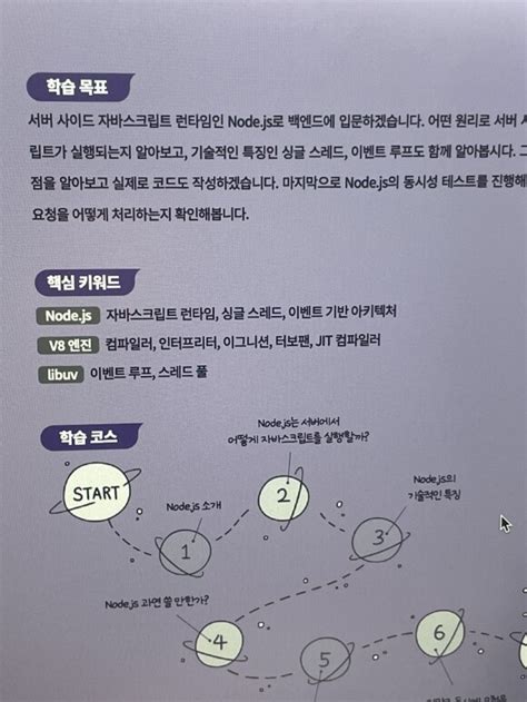 Nodejs 백엔드 개발자 되기 크레마클럽
