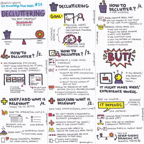 A Comprehensive Checklist For Uxui Design In Power Bi By Andrei Khaidarov Microsoft Mvp Phd