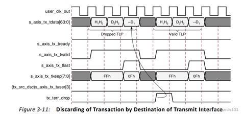 7 Series Fpgas Integrated Block For Pci Express Ip核中基于64位事务层接口的axi4 Stream接口设计（二） 7 Series