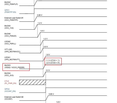 TPS650864 Issue With TI PMIC TPS6508641 Power Management Forum Power Management TI E2E