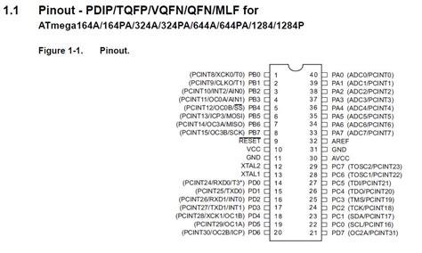 Uno Custom Pinsarduinoh Programming Arduino Forum