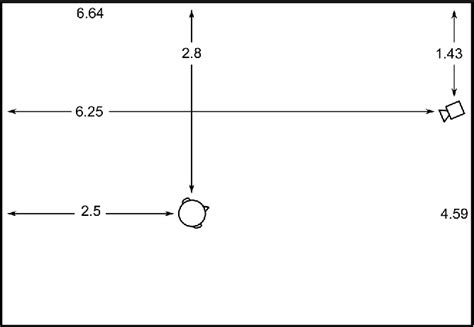 Figure 1 From Comparing The Effects Of Reverberation And Of Noise On Speech Recognition In