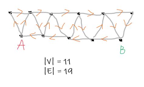 How To Find The Number Of Possible Eulerian Paths Which Start From A And End At B In A Directed