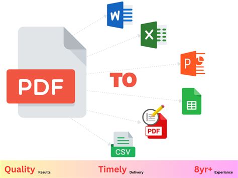 Pdf To Excel Word Csv Google Sheets File Convertion And Also Data