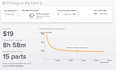 D Printing Cost Calculator Spreadsheet Inside Formlabs Launches Roi