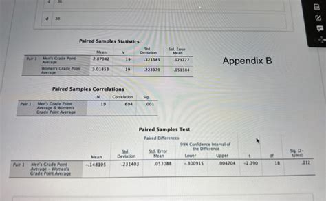 Solved Paired Samples Statistics Appendix B Paired Samples Chegg