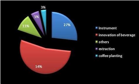 patent s status figure 5 technology of patents download scientific