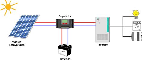 Diagrama Para Instalacion De Paneles Solares Instalación De