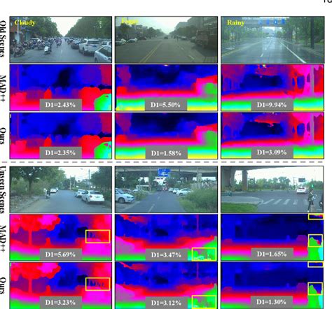 Figure 12 From Reusable Architecture Growth For Continual Stereo Matching Semantic Scholar