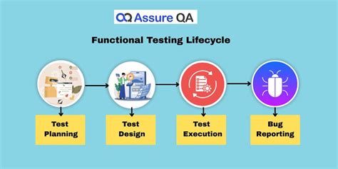 No1 And Best Automated Functional Testing Tools Assureqa