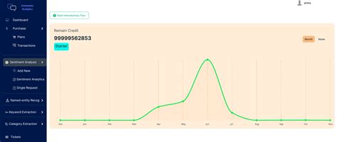 Comments Analytics Reviews 2025 Details Pricing And Features G2