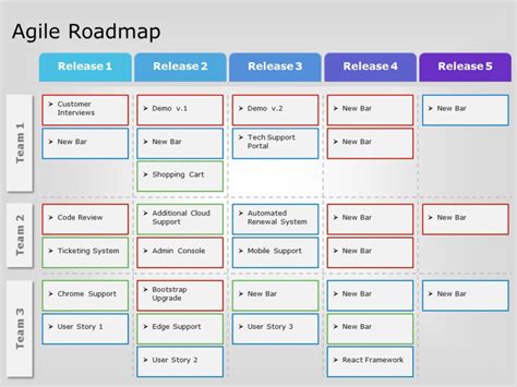 Agile Product Roadmap Template Prntbl Concejomunicipaldechinu Gov Co