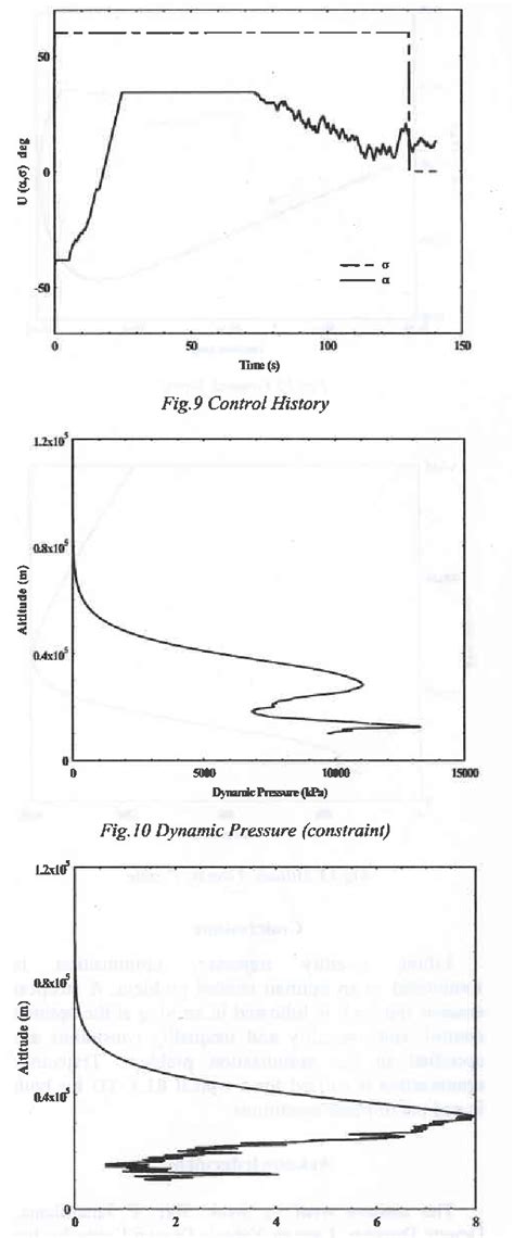 figure i from lifting re entry trajectory optimization semantic scholar
