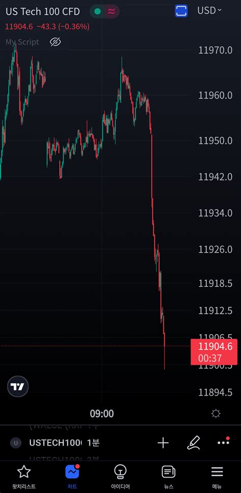 나스닥과 달러인덱스 주식 에펨코리아