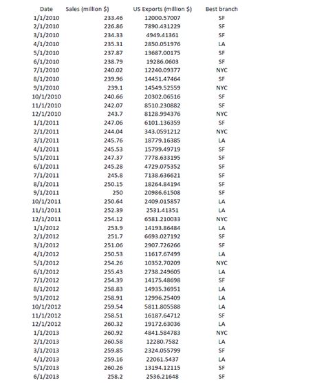 Solved 1 Discuss The Data Time Series Vs Cross Sectional