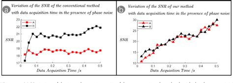 Figure 1 From Laser Heterodyne Detection Based On Photon Time Domain Differential Detection