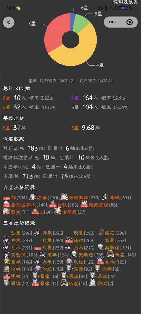 闲谈交流 希望大家别像我这样 Nga玩家社区