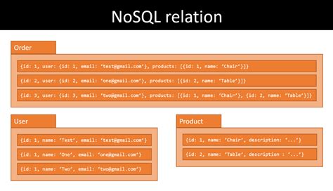 Câu Chuyện Muôn Thuở Của Sql Và Nosql Sql Vs Nosql
