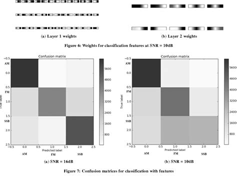 Figure From Automatic Modulation Classification Using Convolutional
