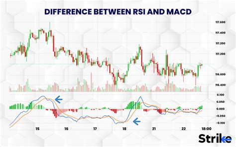 What Is Relative Strength Index Rsi Definition How It Works Formula And Calculations