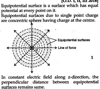 Define An Equipotential Surface Draw Equipotential Surfaces Cbse Class Physics Learn