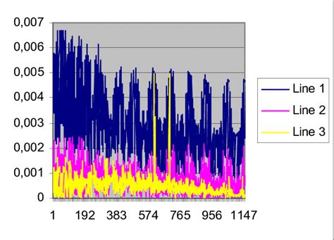 The Deviation Meshes Obtained By Laplacian Smoothing And Cbmi Algorithm Download Scientific