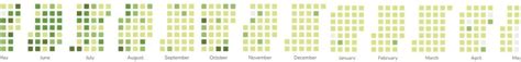 Geeksforgeeks Codingjourney 365daysofcode Problemsolving Yagna