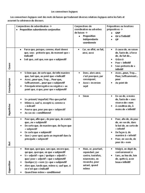 Les Connecteurs Logiques Pdf